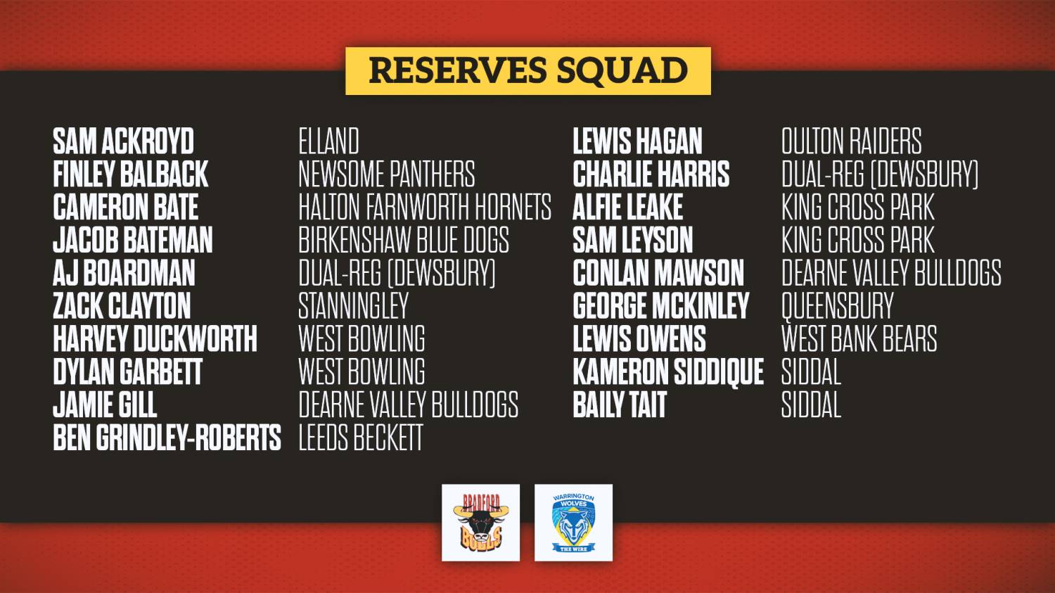 RESERVES SQUAD NAMED FOR WIRE CLASH